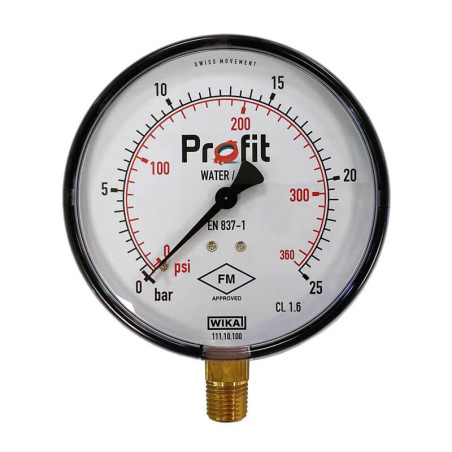 Profit pressure gauge